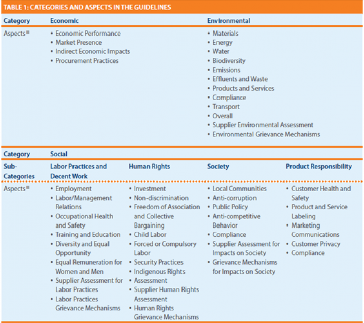 CSR報告書是企業最佳風險管理 – CSRone 永續智庫